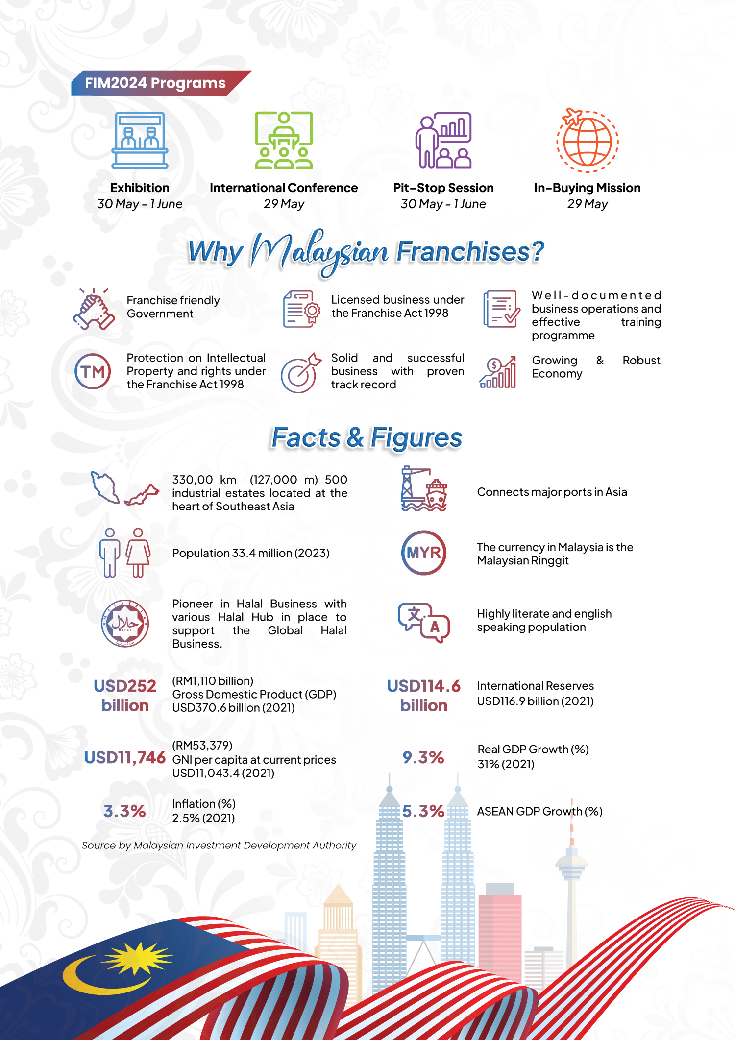 International - Franchise International Malaysia 2024