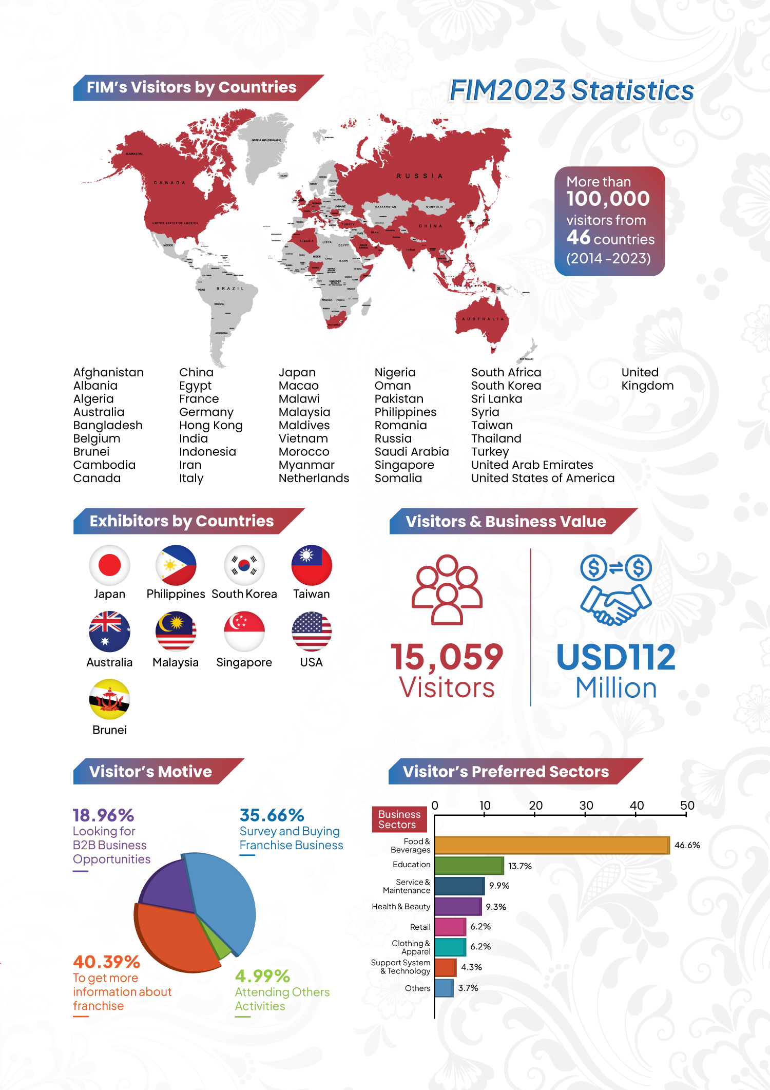International - Franchise International Malaysia 2024